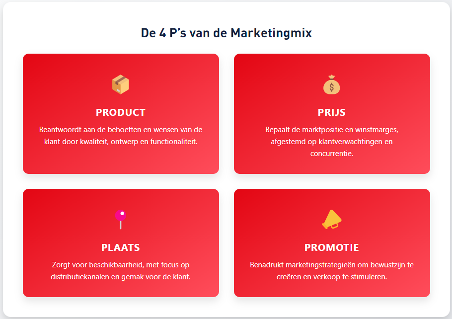 Wat is de Marketingmix? De 4 P’s Duidelijk Toegelicht